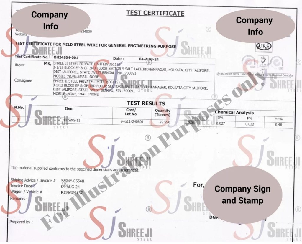 Steel Binding Wire Wholesalers in India - Shree Ji Steel
