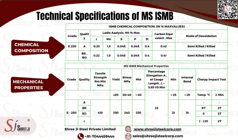 Understanding ISMB Dimensions | Shree Ji Steel