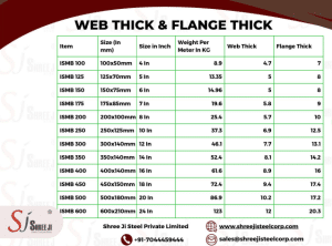 Understanding ISMB Dimensions | Shree Ji Steel