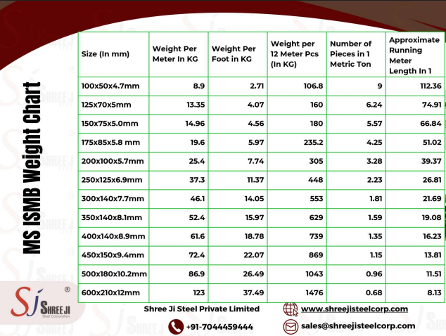 Understanding ISMB Dimensions | Shree Ji Steel